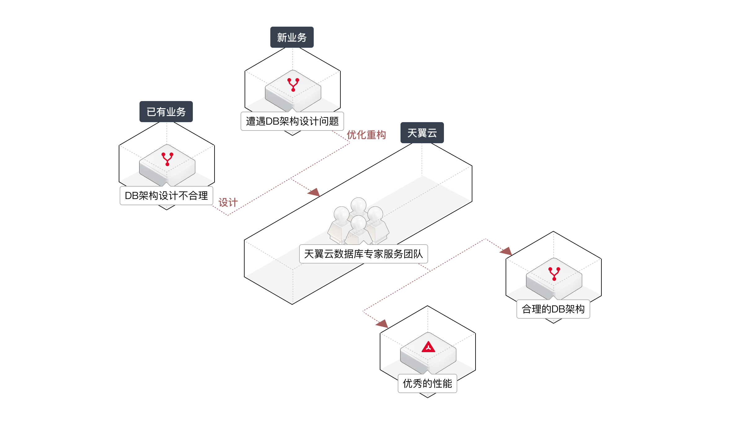 eSurfing Cloud-Innovating for a Global Future with Us