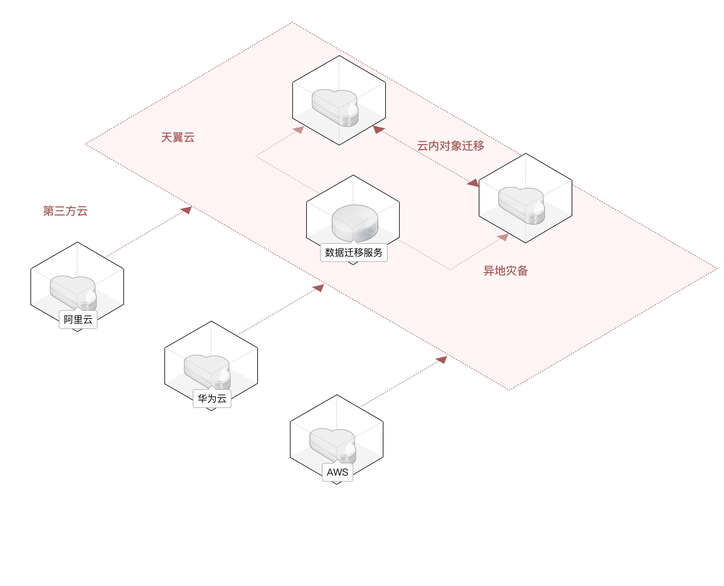eSurfing Cloud-Innovating for a Global Future with Us