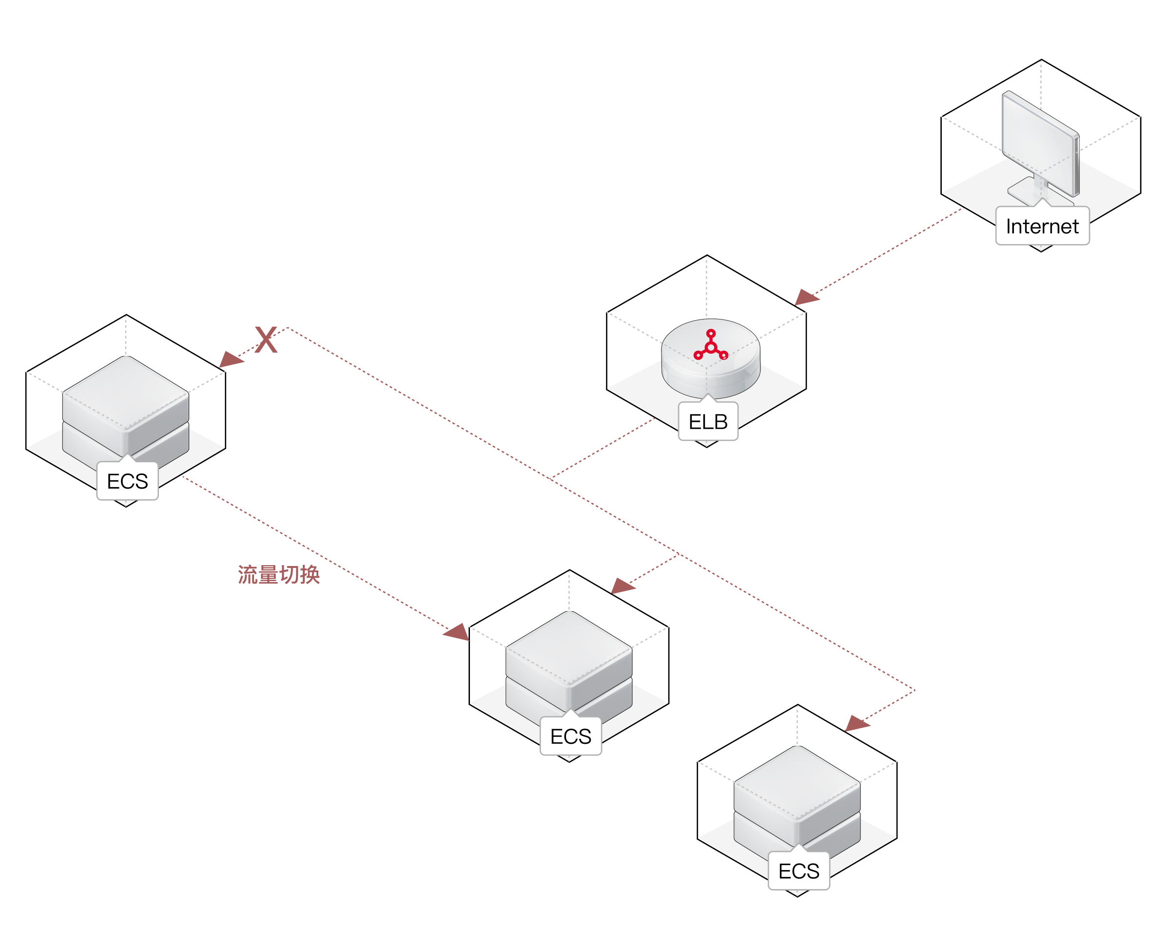 eSurfing Cloud-Innovating for a Global Future with Us