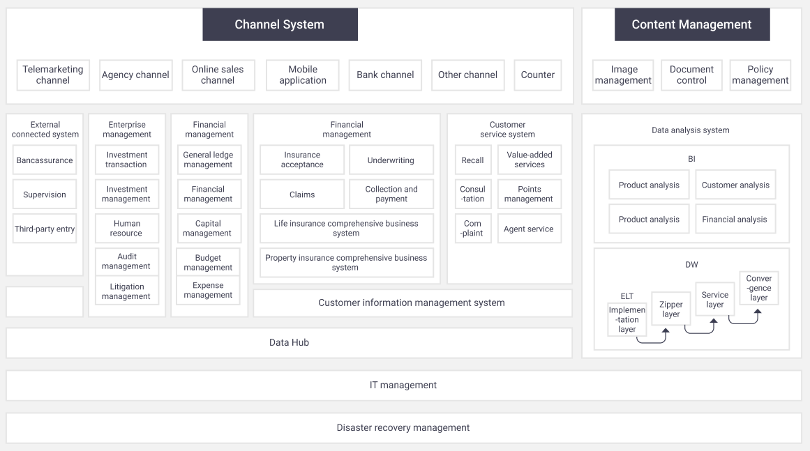 eSurfing Cloud-Innovating for a Global Future with Us